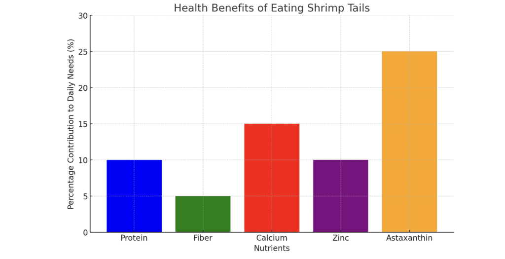 What Are the Health Benefits and Risks of Eating Shrimp Tails ...