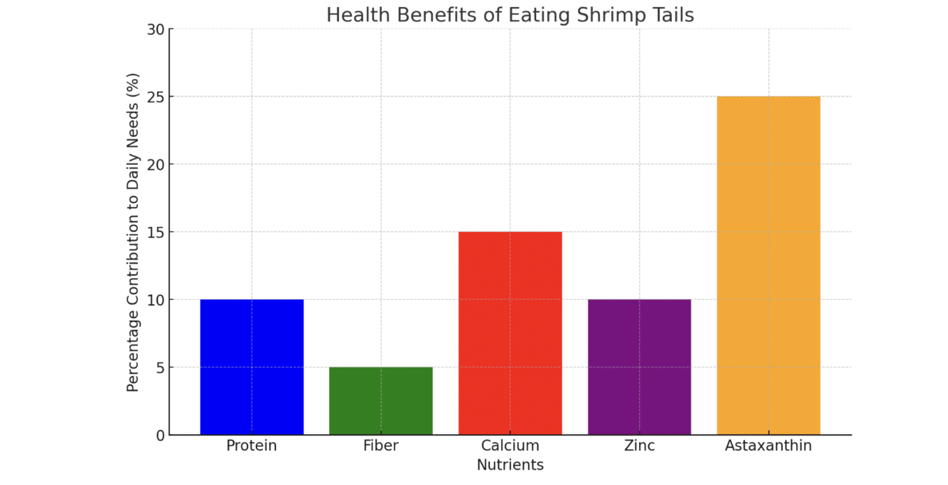 What Are the Health Benefits and Risks of Eating Shrimp Tails ...