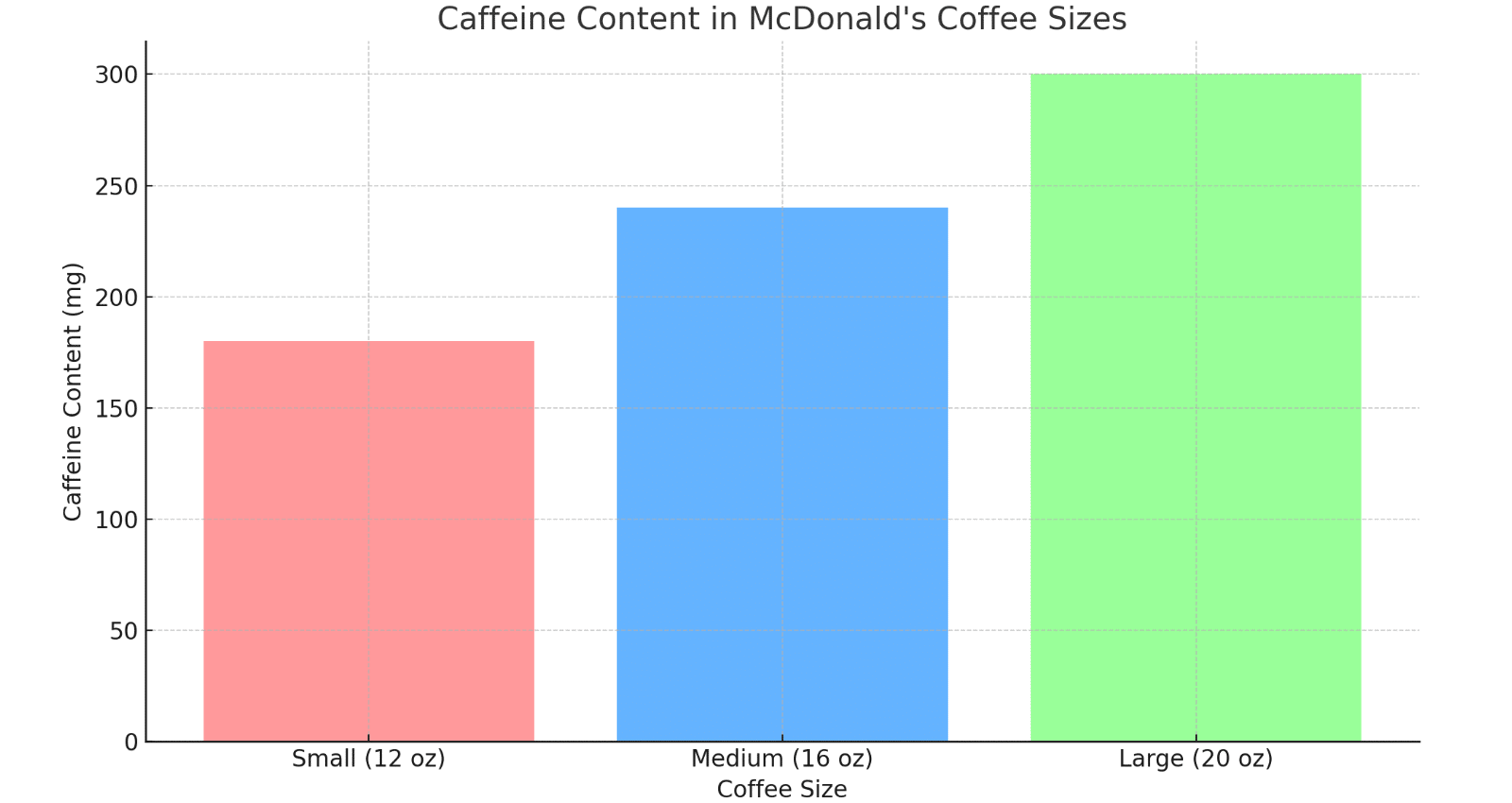 McDonald's Coffee Cup Guide: Find Your Refreshing Drink Size - Theresa ...