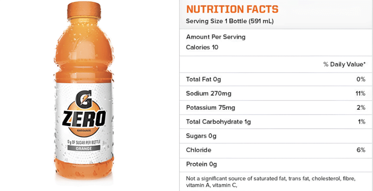 Does Gatorade Zero Have Electrolytes? Complete Guide - Theresa Reviews