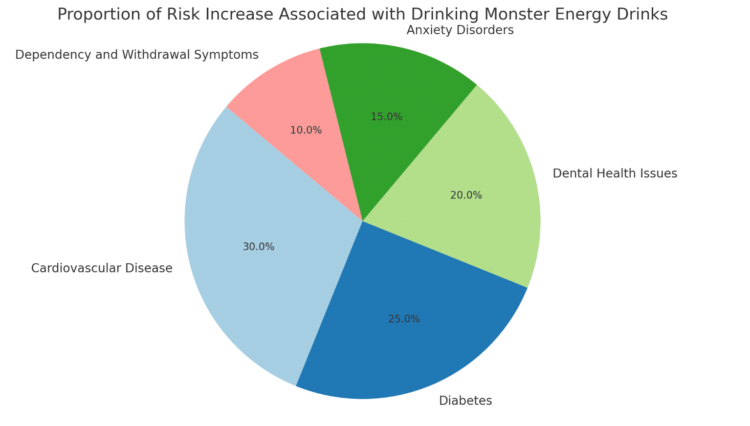 What Are the Health Risks of Consuming Monster Energy Drinks? - Theresa ...