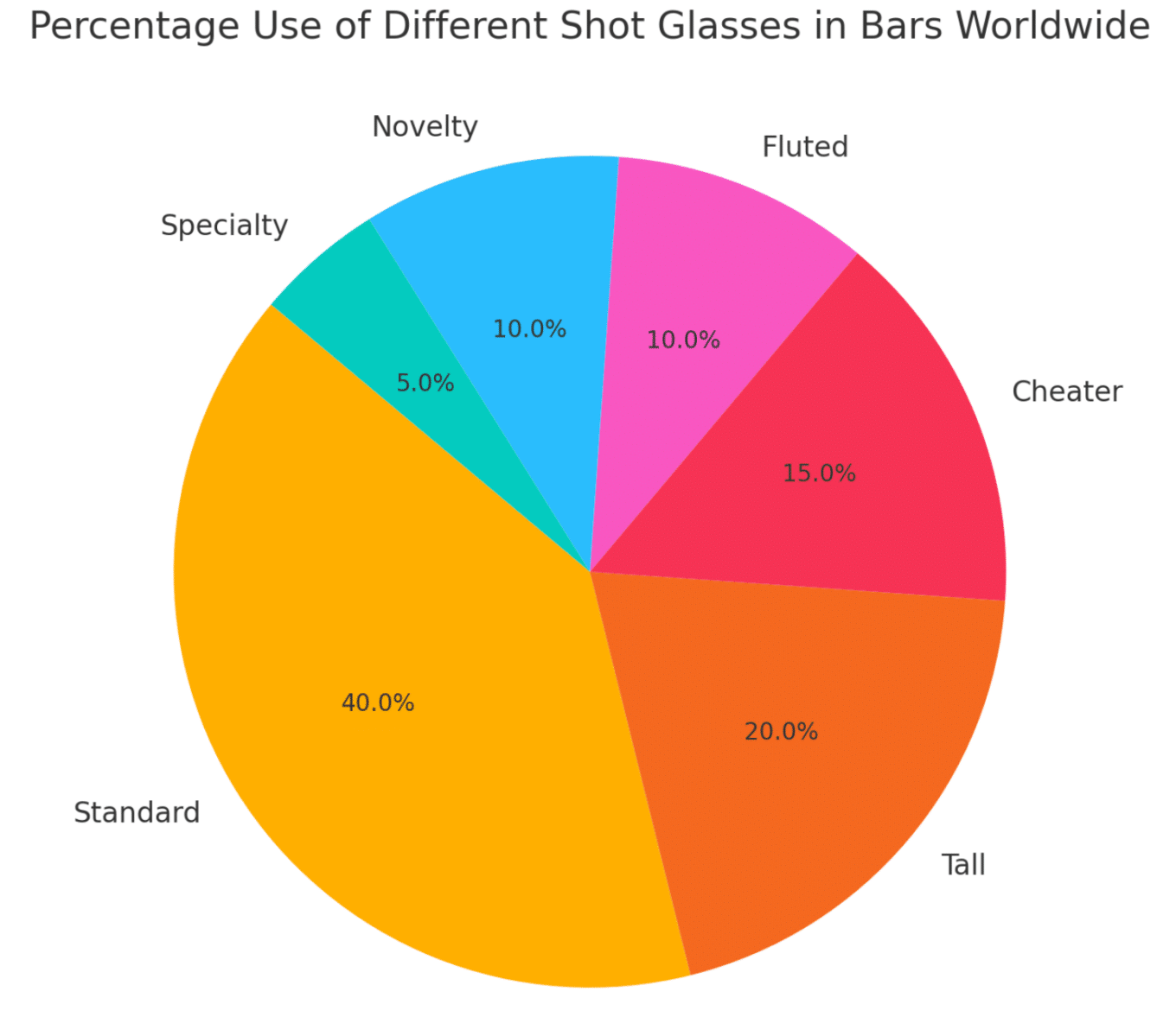 Understanding the History of Standard Shot Size - Theresa Reviews