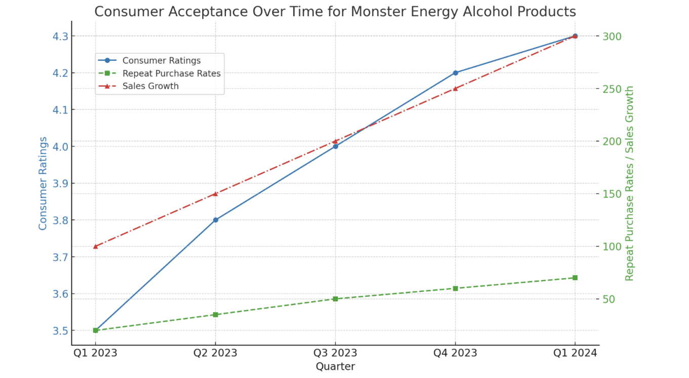 How is Monster Energy Alcohol Changing the Beverage Industry? - Theresa ...