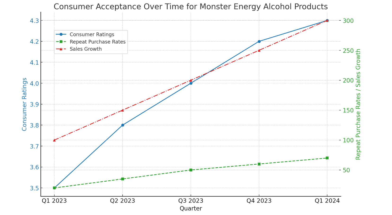 How is Monster Energy Alcohol Changing the Beverage Industry? - Theresa ...