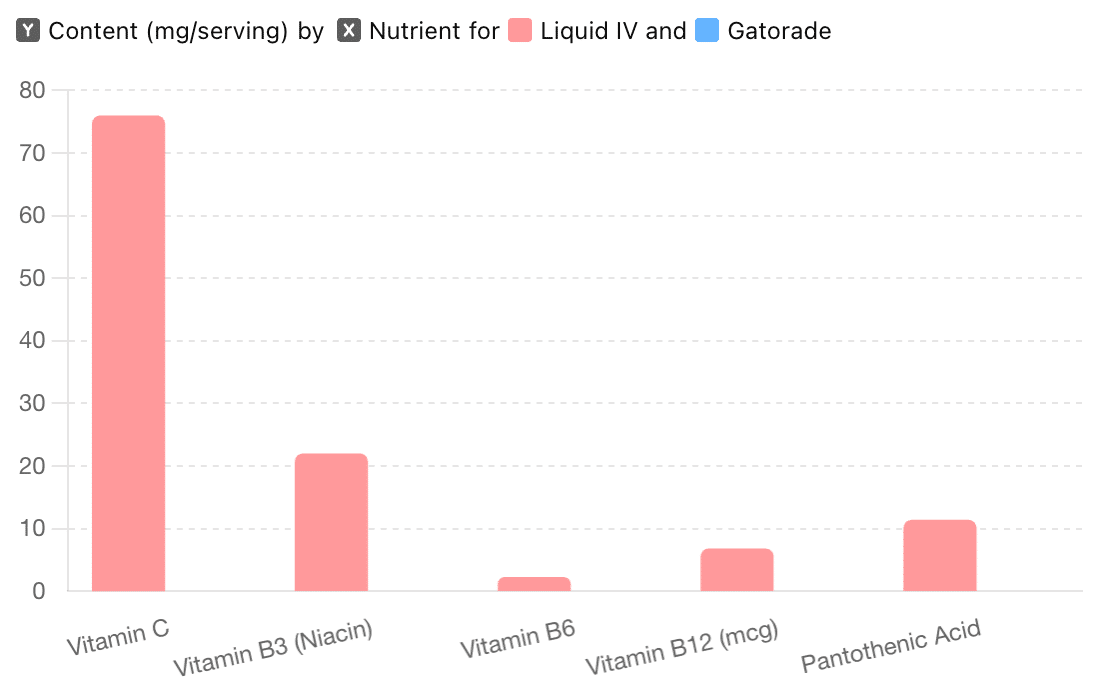 Liquid IV vs Gatorade: Which Hydration Drink is Supreme? - Theresa Reviews